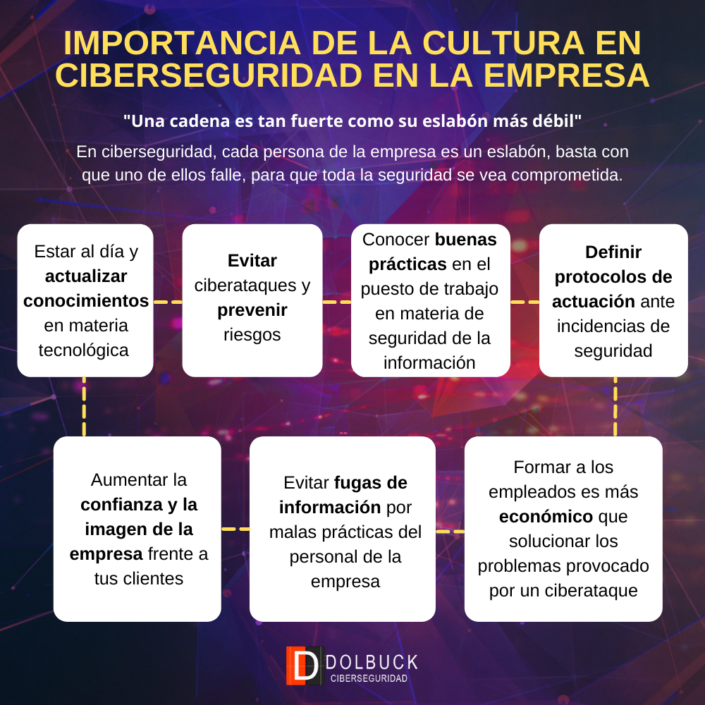 7 consejos de ciberseguridad para empleados Dolbuck